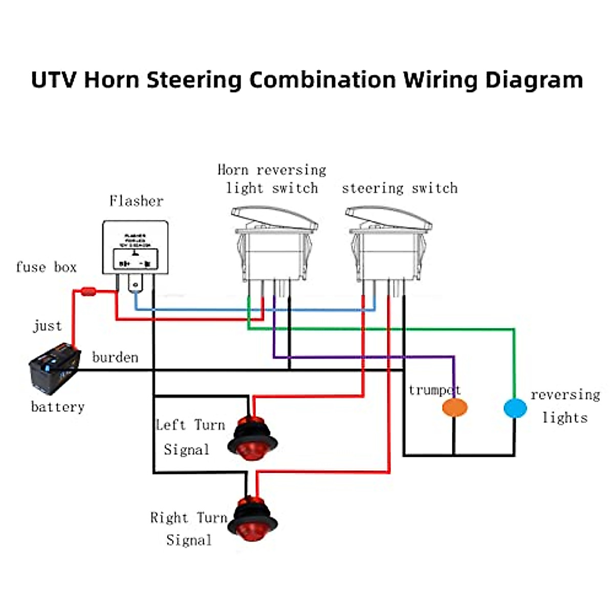 Universal ATV UTV SXS Street Legal Kit with Rocker Switch Turn Signal Light Horn Flasher Relay