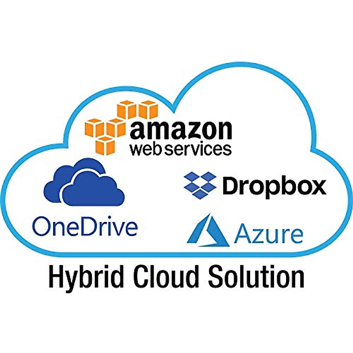 BUFFALO TeraStation 3410RN Rackmount 8 TB NAS Hard Drives Included