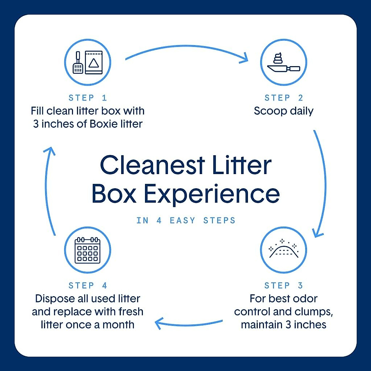 Boxie Extra Strength Cat Litter, 35-Day Odor Control, Clumping Clay, 28lb