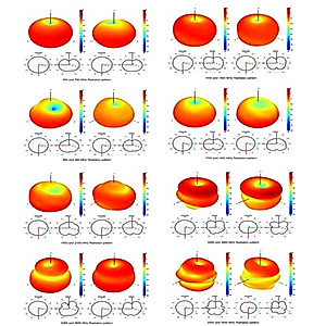 5G Antenna Bendable 600-6000Mhz 12dbi Omni 5G LTE SMA Male WiFi 3G 4G GSM Full Frequency Omni Aerial High-gain 5G Antennas Booster Amplifier for Module Router Tp Link Signal Receiver Pack of 2