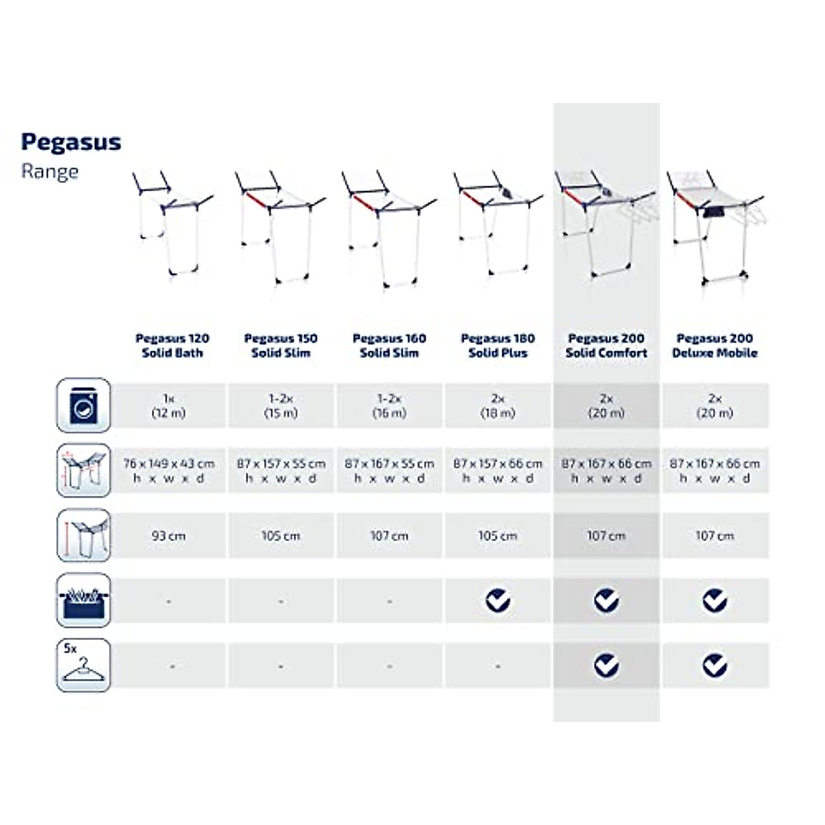 Leifheit Pegasus 200 Solid Comfort Laundry Dryer, 20m with peg Bag, Blue/White