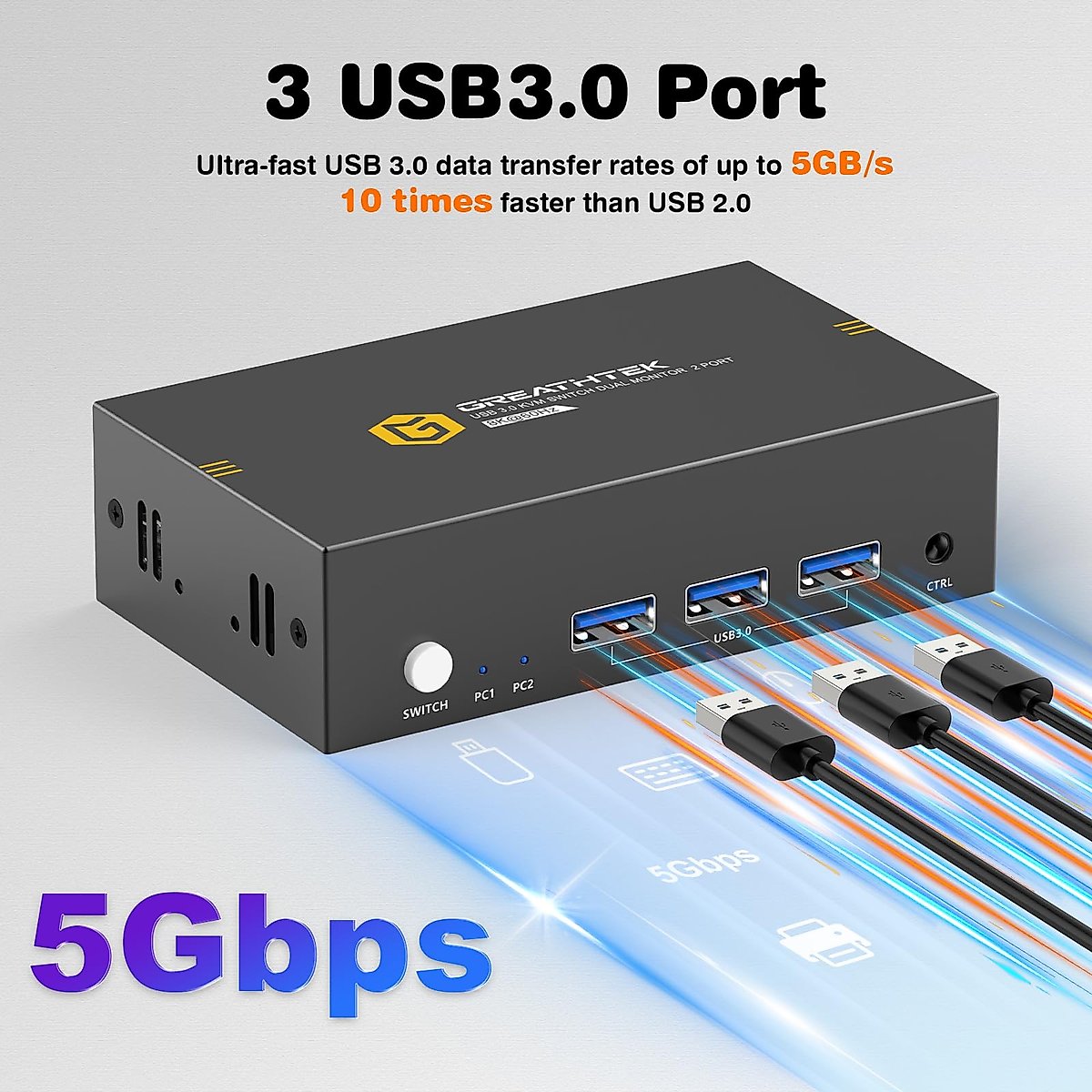 GREATHTEK HDMI KVM Switch 2 Port, 4 USB2.0 Ports, Ultra HD 4K@30Hz, 2 PCs Share 1 Set of Keyboard, Mouse and Monitor, Support Wireless Keyboard and Mouse