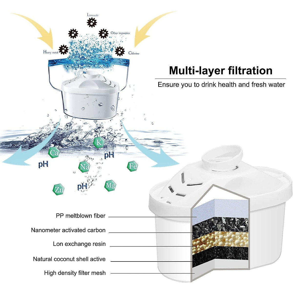 EHM Filter Replacement Cartridge for Alkaline Mineral Water Ionizer Pitcher - Fits EHM ULTRA Pitchers
