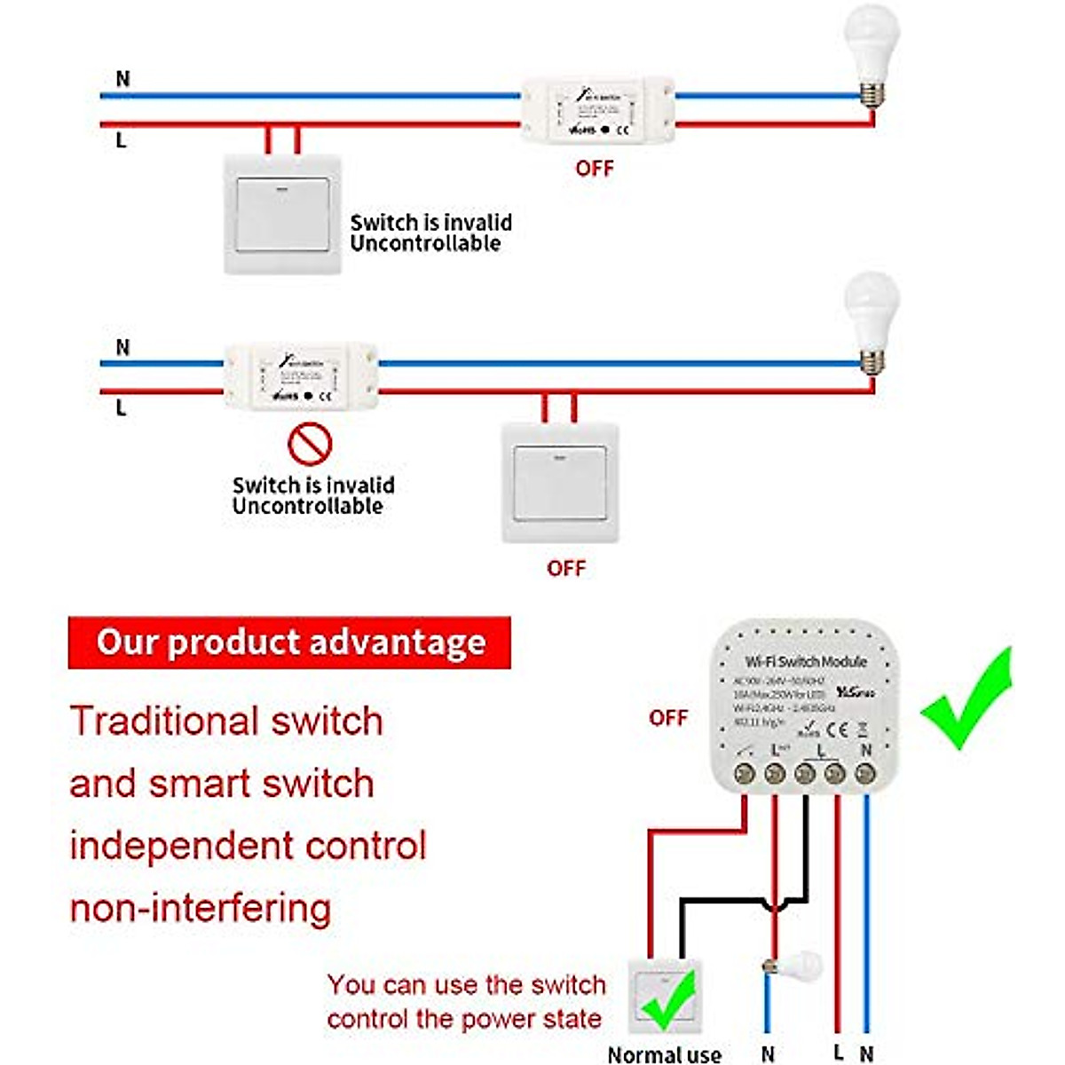 WiFi Momentary Inching Relay Self-Locking Switch Module, AC 90-264V WiFi Relay Switch Module eWelink APP Remote Control Switch Relay Module, Compatible with Alexa Echo Google Home