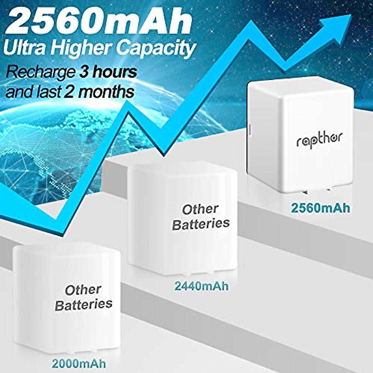 Rapthor 2560mAh Replacement Battery Compatible with Arlo Pro/Pro 2 Rechargeable with Charger Station for Arlo Pro/Pro 2 Camera (2 Batteries+1 Charger)