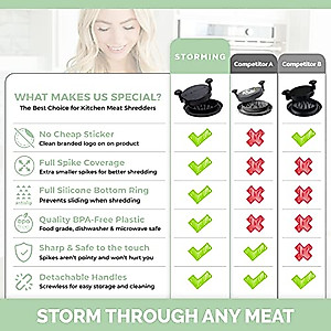 Storming Chicken Shredder Tool Twist - 116 Spike Meat Shredder Kitchen Gadgets for the Shreddiest Chicken AND Steak! Full Surface Pulled Pork Shredder, Thick Meat Breaker Upper, Shredding Machine