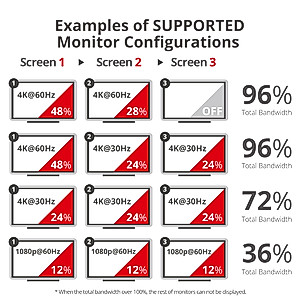 SIIG DisplayPort 1.4 Multiport MST Hub Video Splitter 4K60Hz - DisplayPort Splitter 2X DP, 1x HDMI, DP Multiple Monitor Adapter Not for MacOS(CE-DP0N11-S1)