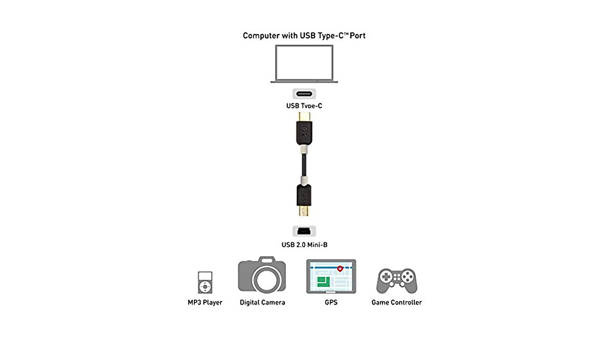 Cable Matters USB C to Mini USB Cable - Fast Data & Durable Design