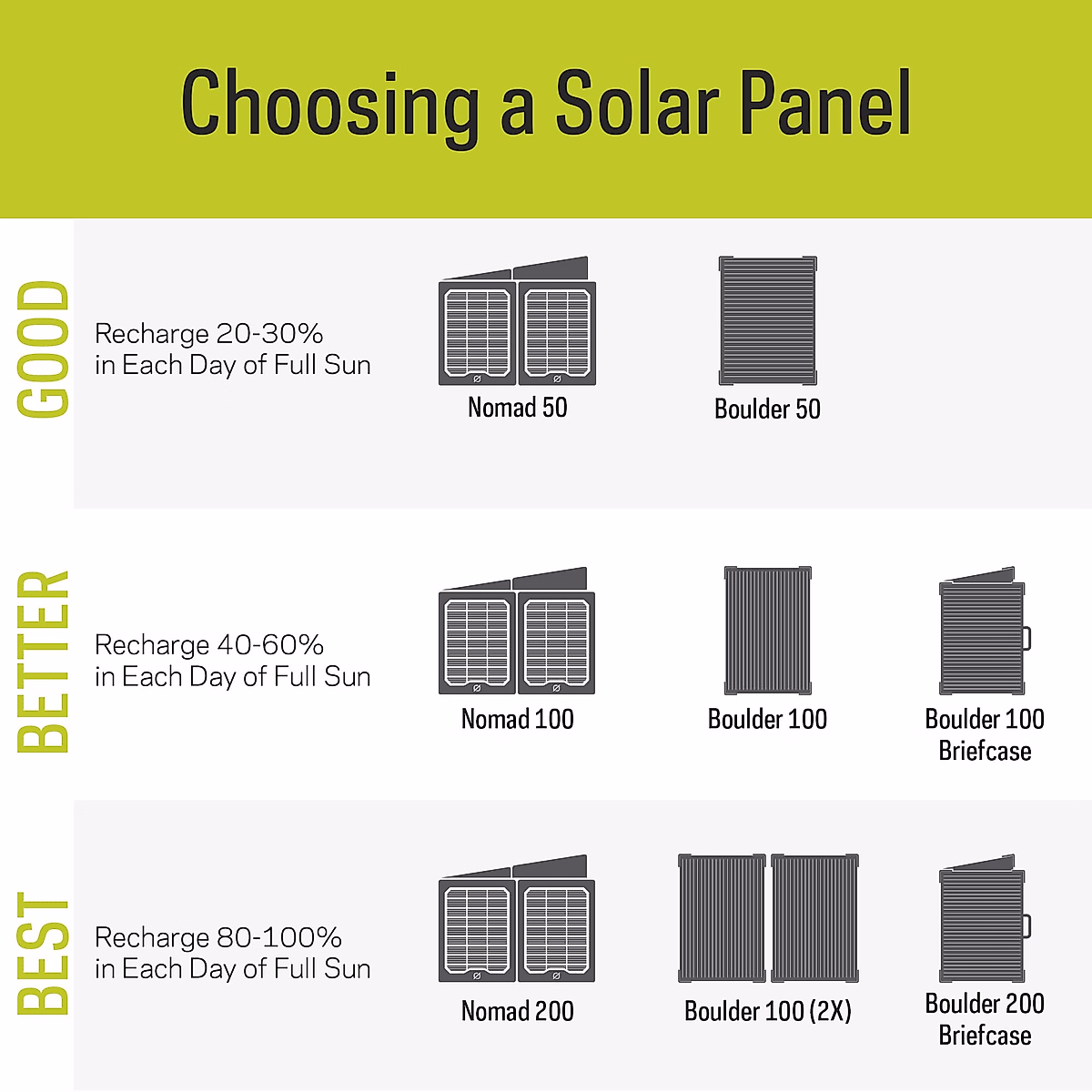 Goal Zero Yeti 1000 Core Portable Power Station, 1,000 W, Solar-Powered Generator (Solar Panel Not Included), USB-A/USB-C Ports and AC Outlets, Power for Camping (Yeti 1000 Core + Ranger 300BC)