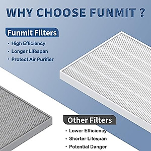 4 Pack C545 True HEPA Replacement Filter S Compatible with Winix C545, B151, P150, 9300 Air Purifier Replacement for Winix S Filter Part 1712-0096-00 and 2522-0058-00 by Funmit