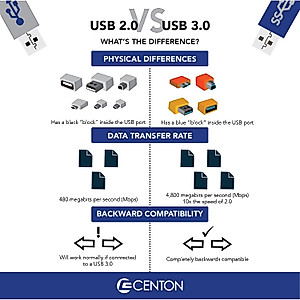 Centon Electronics USB Drive (S1-U3P6-128G)