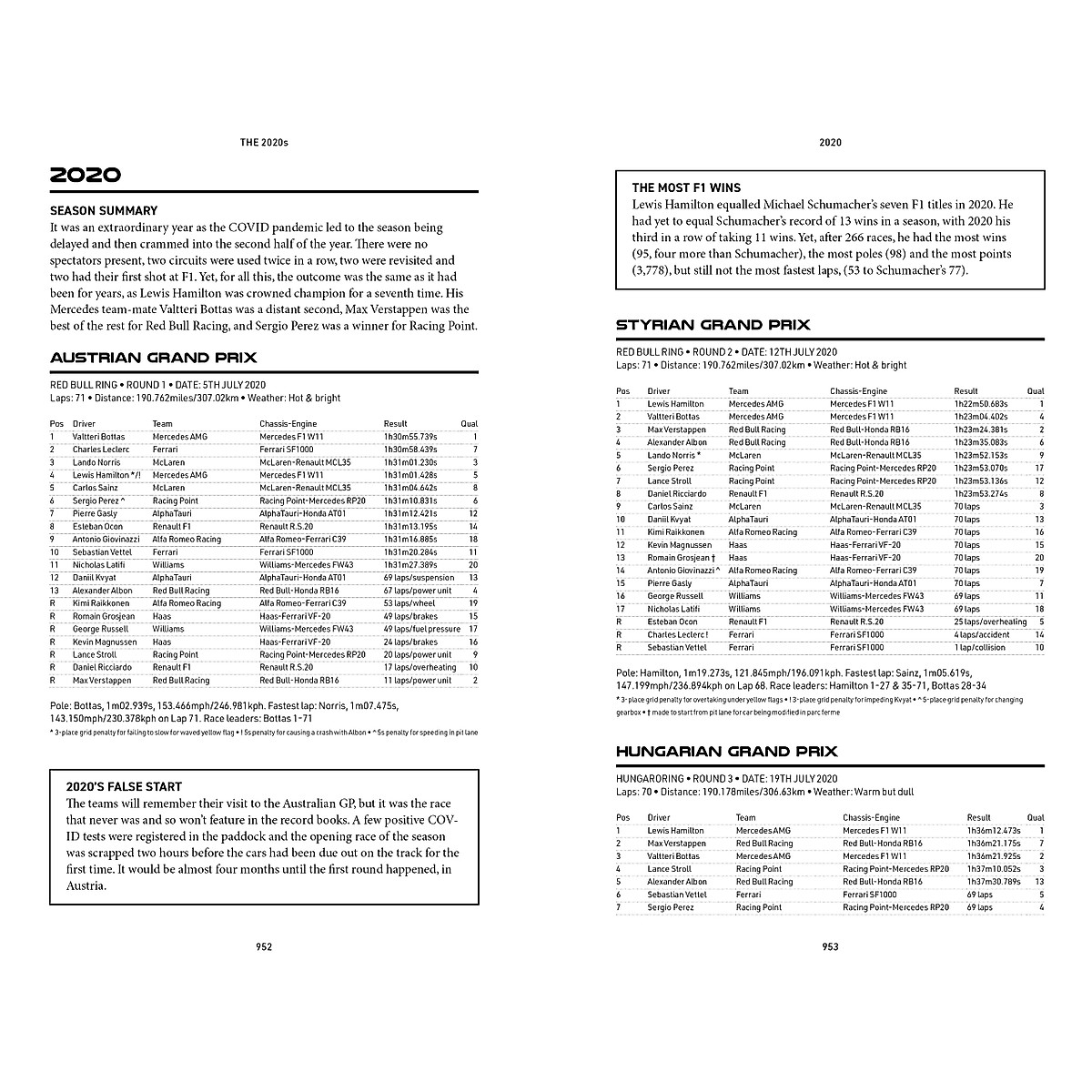 The Formula One Record Book (2023): Grand Prix Results, Stats & Records