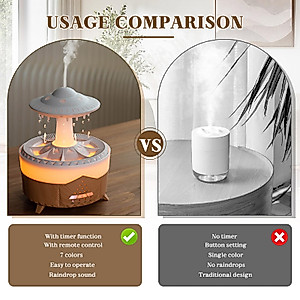 Rain Cloud Humidifier Water Drip, 7 Colors Night Rain Diffuser with Remote Control Timing, Mushroom Diffuser Lamp, Rain Sounds for Sleeping, Desk Fountain (Wood Grain)