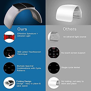 SKEYNDOR LED Light 3 Color Therapy Skin R-ejuvenation PDT A-nti-Aging Facial Beauty Machine