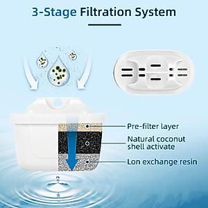 APPLIANCEMATES Water Filters Replacement for Mavea filters 3 pack,Compatible With Brita Maxtra Filter and LEVOIT Pitcher