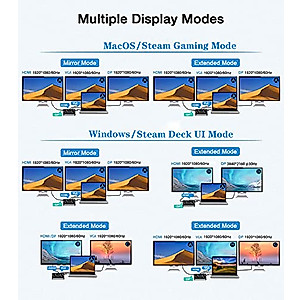 BALQTENH Steam Deck Dock,Steam Deck Docking Station 3 Monitors w/ 2 Steam Deck Fan,11 in 1 Triple Monitor Docking Station Asus Rog Ally Dock Nintendo Switch Docking Station w/ 100W PD Charging Port