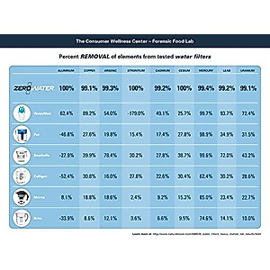 12pk Replacement Filters