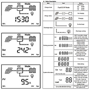 PowMr MPPT 40a Solar Charge Controller 12V 24V 36V 48V Max 2080W 150 Input MPPT Charger w/LCD