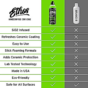 Ceramic Car Shampoo - Car Soap Foam Car Wash - Adds Hydrophobic Protection With Every Wash | Maintains Ceramic Coatings, Waxes Or Sealants | Fortified With Sio2 Ingredients For Incredible Shine