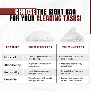SupremePlus Recycled White Terry Cloth Rags - High Absorbent Terry Towel Cleaning Rags for Cleaning House, Industrial & Workshops, Bulk Shop Rag (10 lbs. Box)
