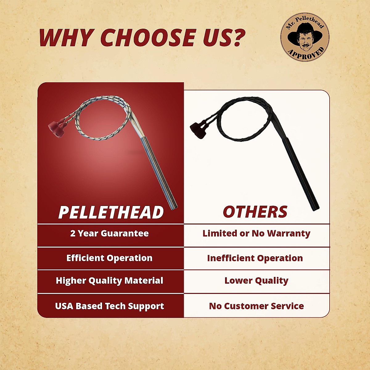 US Stove Co 250W Igniter, Pellet Stove Part King & Ashley Igniter and USSC #80619/80481 FREE PRIORITY SHIPPING!