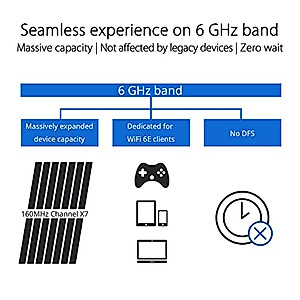 ASUS ROG Rapture GT-AXE16000 Quad-band WiFi 6E Extendable Gaming Router, 6GHz Band, Dual 10G Ports, 2.5G WAN Port, ASUS RangeBoost Plus, Triple-level Game Acceleration, VPN Fusion, AiMesh Compatible