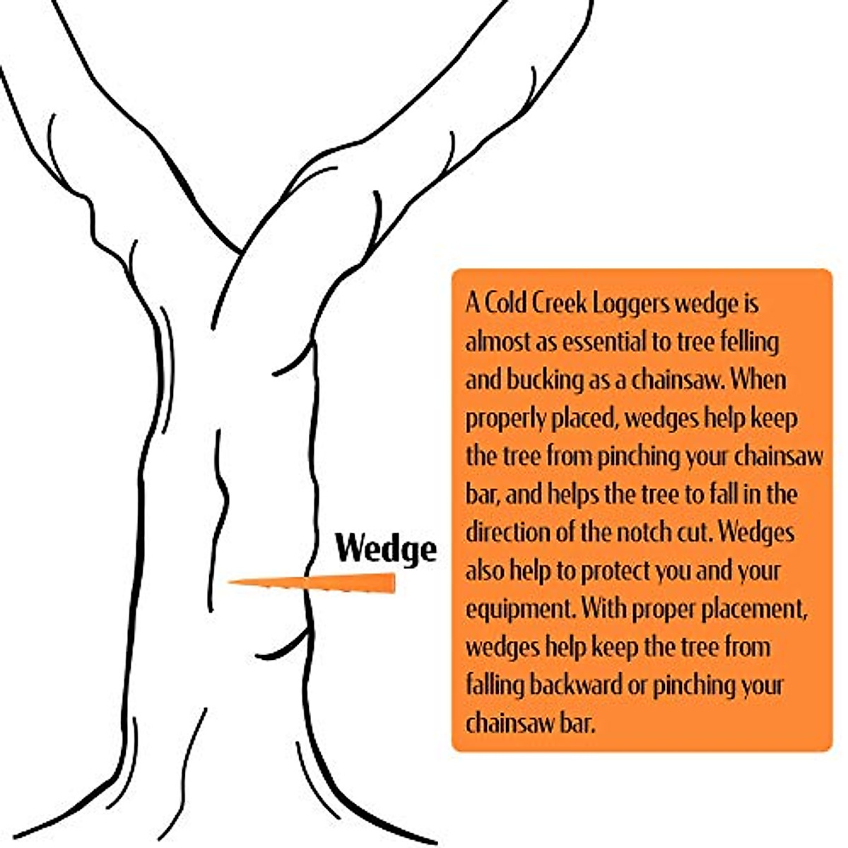 Cold Creek Loggers - Made in USA ! - 5.5 Inch Felling Wedge Chain Saw Logging Supplies Set of 4