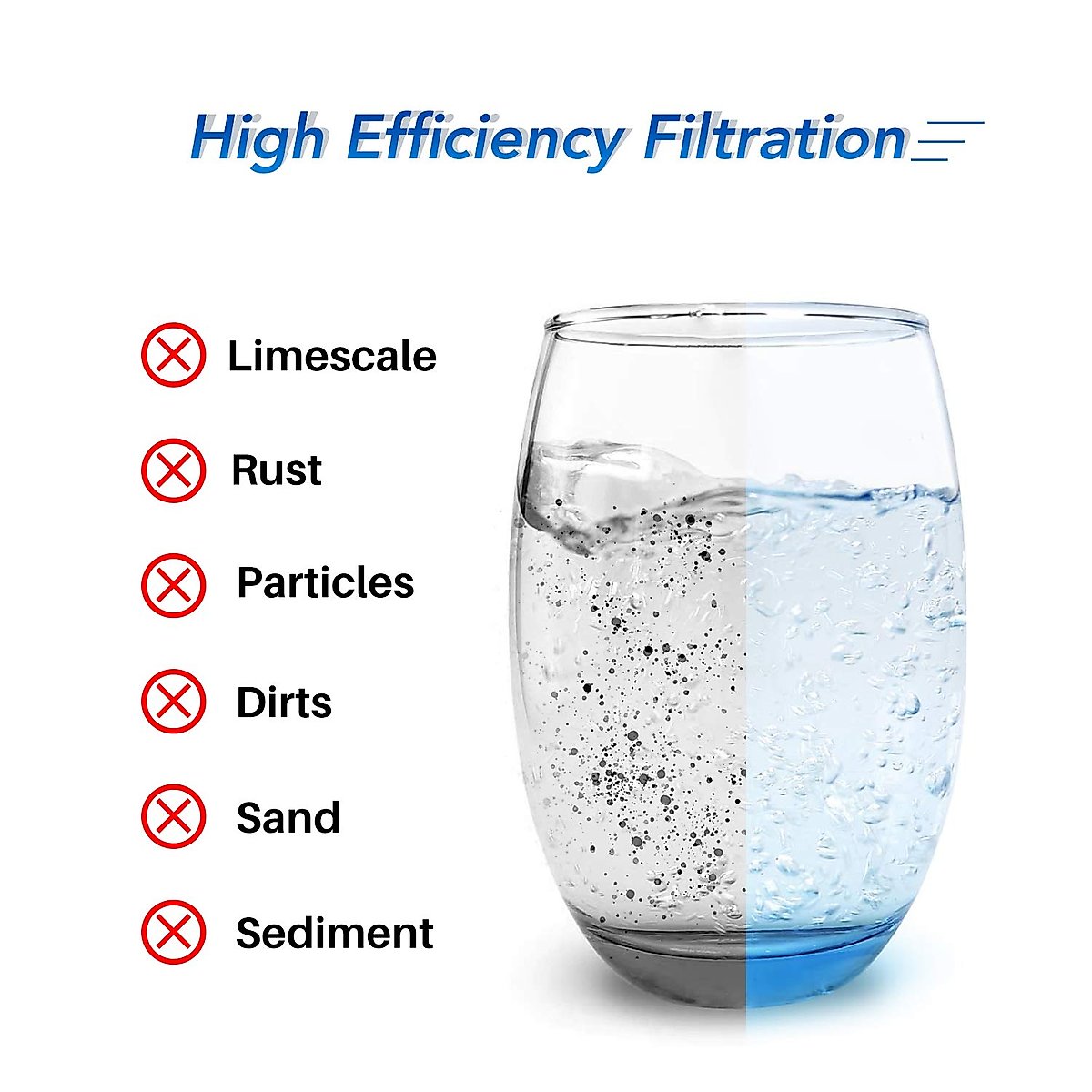 ICEPURE 1 Micron 2.5" x 10" Whole House CTO Carbon Sediment Water Filter Cartridge Compatible with DuPont WFPFC8002, WFPFC9001, SCWH-5, WHCF-WHWC, WHCF-WHWC, FXWTC, CBC-10, RO Unit, Pack of 3
