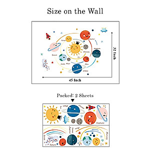 DEKOSH Space Decor Planet Wall Decals | Peel & Stick Space Wall Stickers for Boys Room, Girls Nursery and Playroom Decoration