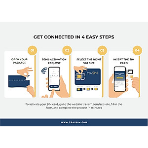travSIM Prepaid SIM Card USA (T-Mobile Network) | Unlimited Mobile Data at 4G / 5G Speeds | US SIM Card with Unlimited Talk & Text in US | US Mobile SIM Card Valid for 30 Days