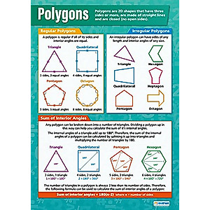 Daydream Education Polygons Math Poster - Laminated - Large Format 33” x 23.5” - Classroom Decoration - Bulletin Banner Charts