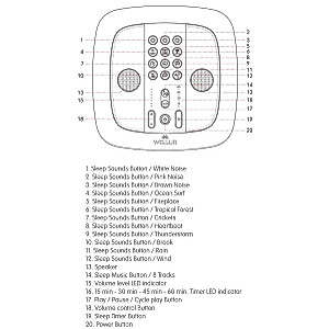 WELLUR - Stereo Sound White Noise and Natural Sound Sleep Machine with Relaxing Spa Music. Dual Build in Speakers & 3.5mm Headphone Jack, with Timer Option and USB 2.1A Port. Adapter Included (Black)