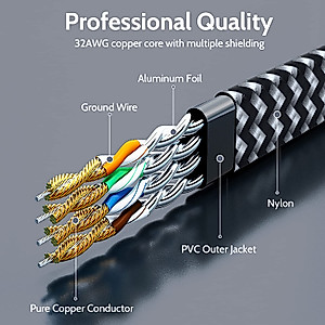 Ethernet Cable 20 ft, MORELECS Nylon Braided Cat 7 Internet Cable 20 ft Ethernet Cable RJ45 Network Cable Cat7 LAN Cable for PC Laptop Modem Router