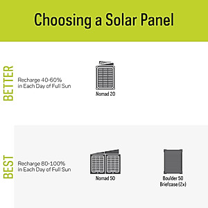 Goal Zero Yeti Portable Power Station - Yeti 200X w/ 187 Watt Hours Battery Capacity, USB Ports & AC Inverter - Solar Generator for Camping, Travel, Outdoor