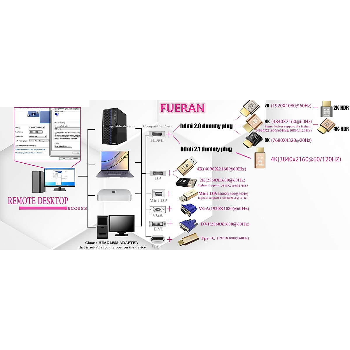 FUERAN DP - DisplayPort Display Emulator EDID Emulator Plug 2K (fit Headless 2560x1600@30Hz) 4K 4096x2160@60Hz Display Port Dummy Plug DisplayPort Compatible (DP-2P)