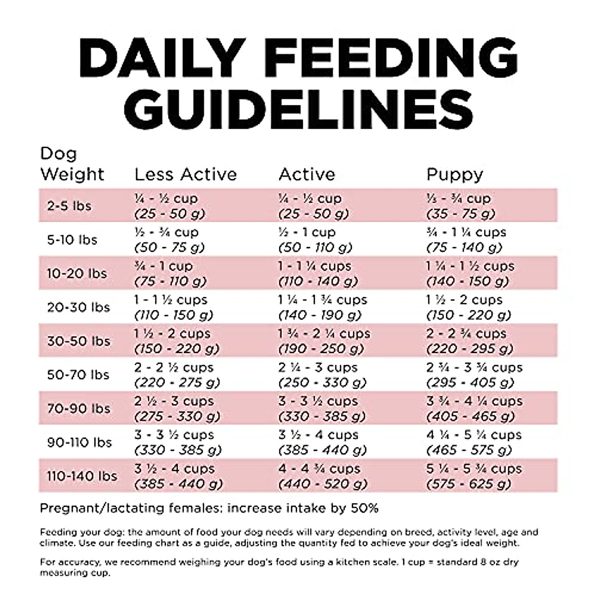 GO! SOLUTIONS Sensitivities – Salmon Recipe – Limited Ingredient Dog Food, 3.5 lb – Grain Free Dog Food for All Life Stages – Dog Food to Support Sensitive Stomachs