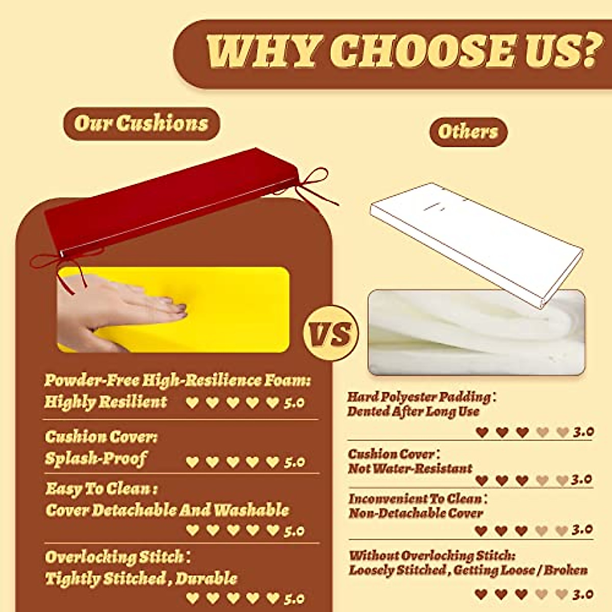 Focuprodu Bench Cushion.36x14 Inch Spill-Resistant Bench Cushion is Suitable for Patio Benches, Patio Sofas, Garden Benches. Comes with 2 Tie Straps for Easy Removal for Cleaning. (36x14x2.5, Red)