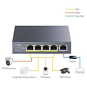 Cudy GS1005P 5 Port Gigabit PoE Switch, 4 PoE+ @60W, Desktop/Wall, Plug and Play, Sturdy Metal w/ Shielded Ports, Fanless, Traffic Optimization