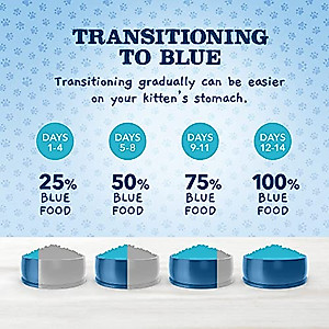 Blue Buffalo Baby BLUE Healthy Growth Formula Grain Free High Protein, Natural Kitten Dry Cat Food, Chicken 4.5-lb