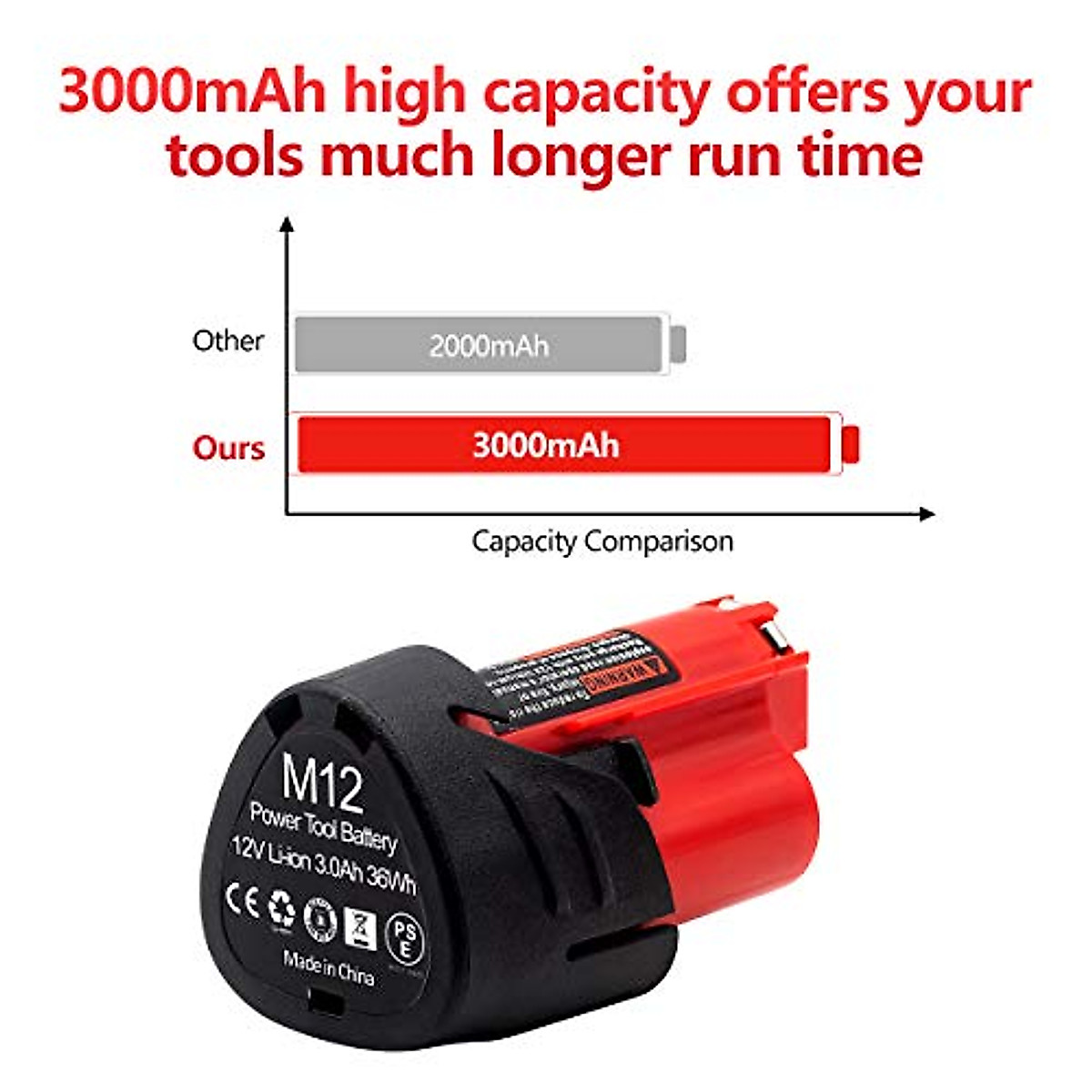 KINGTIANLE 2 Pack M12 3.0Ah Replacement Battery for Milwaukee 12V M12 Lithium Ion Battery Xc 48-11-2420 48-11-2440 48-11-2402 48-11-2411 48-11-2412 Cordlees Power Tools