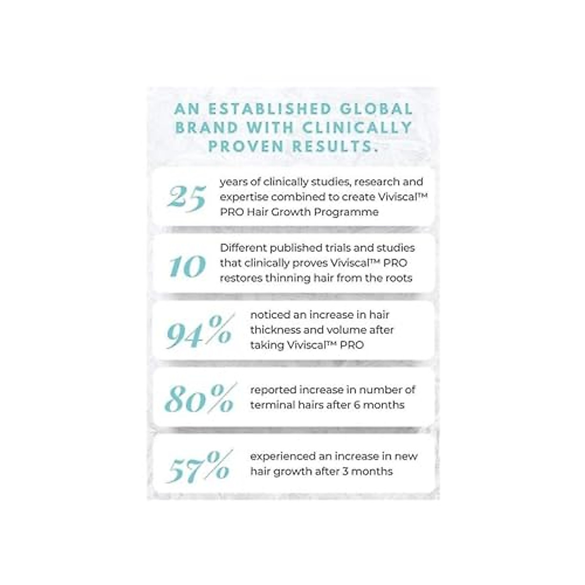 VIVISCAL Professional Thin to Thick Elixir