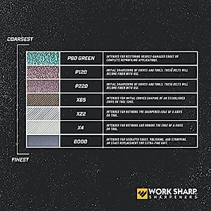 Work Sharp WSSAKO81113 Assorted Belt Kit Replacement for Ken Onion Edition