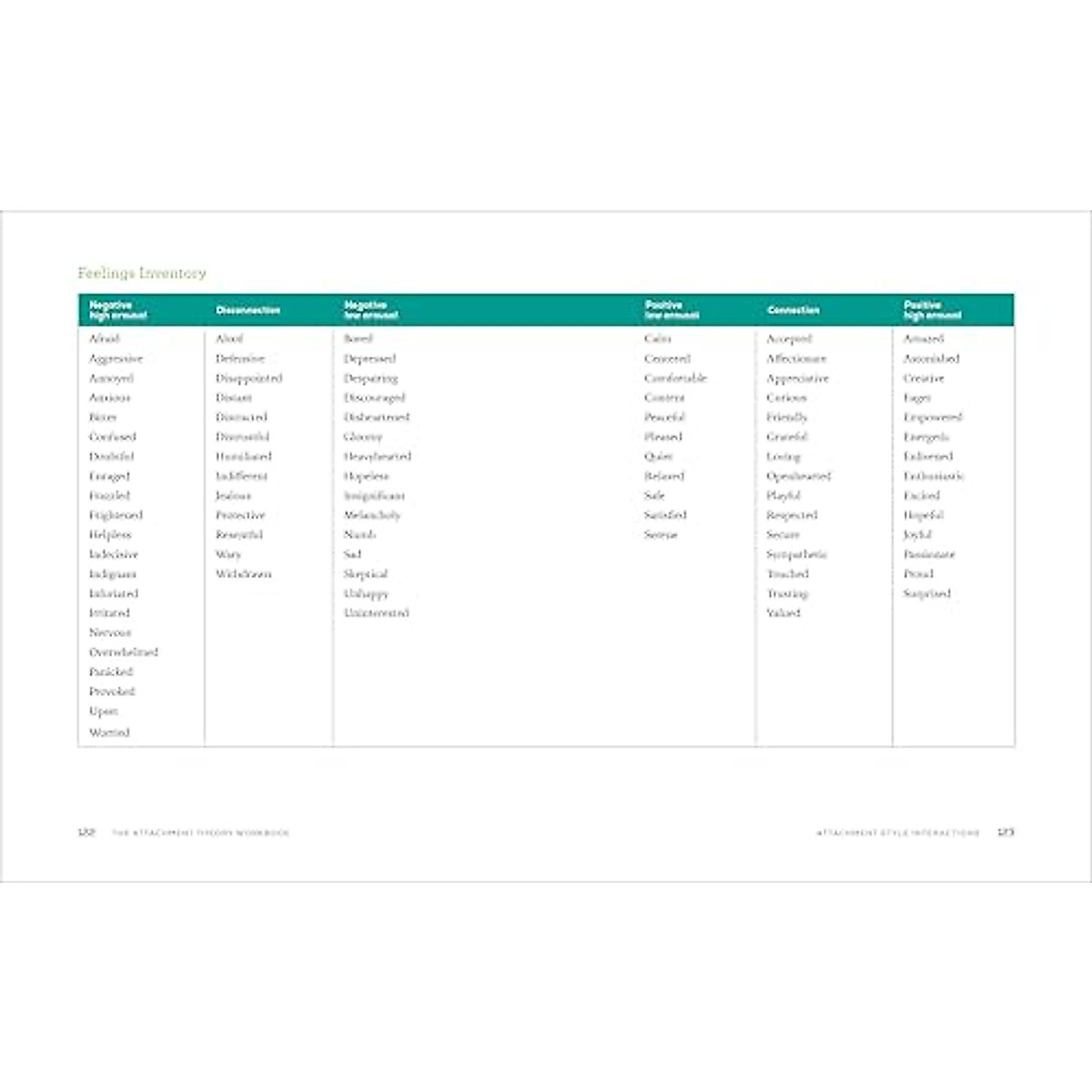 The Attachment Theory Workbook: Powerful Tools to Promote Understanding, Increase Stability, and Build Lasting Relationships (Attachment Theory in Practice)