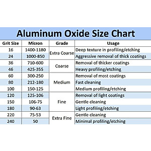 Aluminum Oxide - 12 LBS - Sand Blasting Abrasive Media for Sandblasters, Sandblast Guns and Blast Cabinets (#100 Grit (Medium))