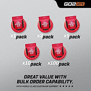 Go2Kits 34 Piece First Aid Kit Featuring Assorted Bandages, Wipes and First Aid Basics in Compact Reusable Kits for Home, Office & Travel (1 Pack)