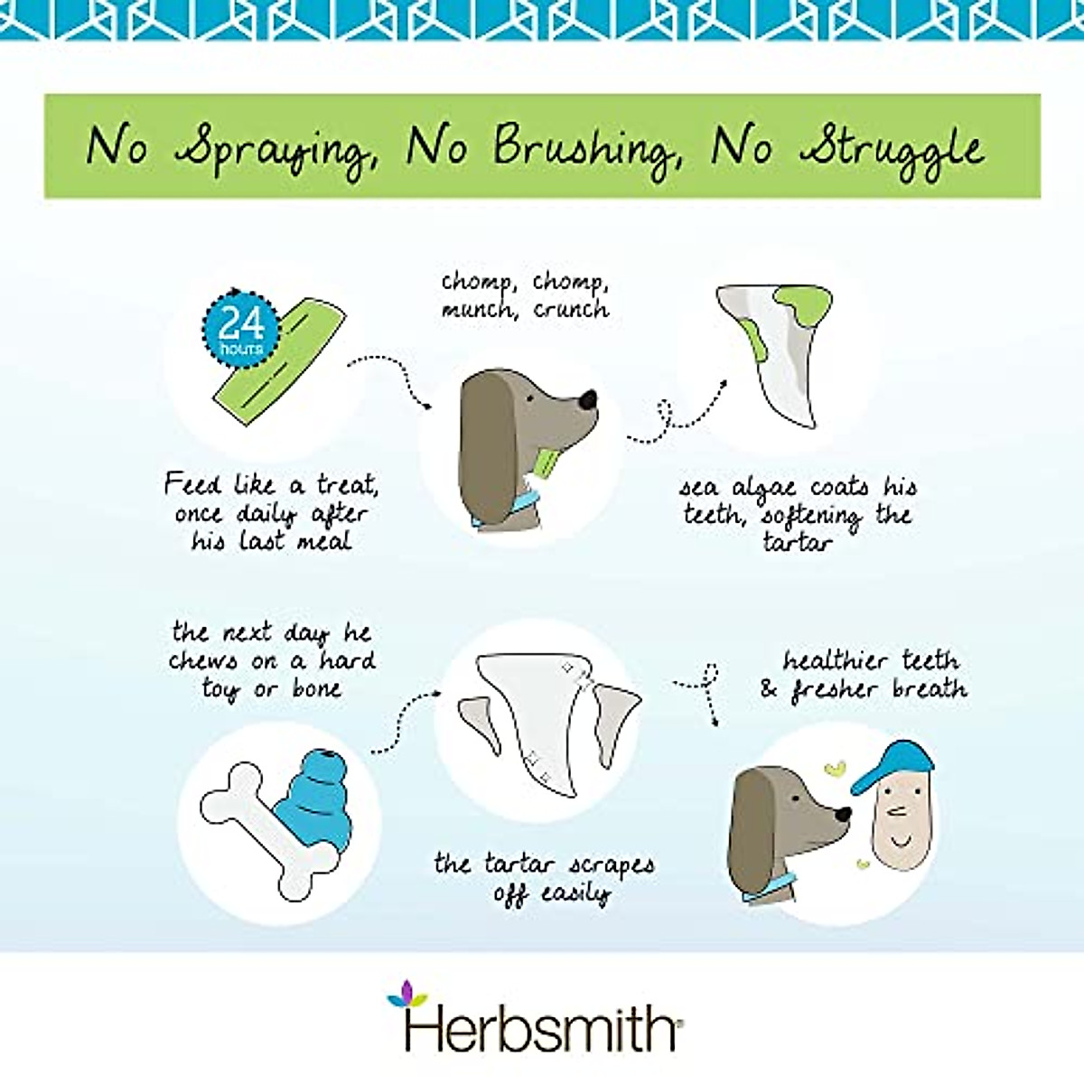 Herbsmith Dog Breath - Dog Dental Care Solution - Natural Dog Breath Freshener That Tackles Tartar - Dental Powder for Dogs - 150g Powder