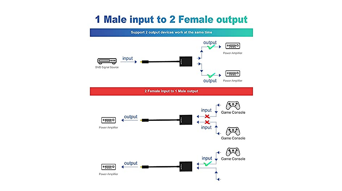 VCELINK Optical Cable Splitter 1 in 2 Out Toslink Gold Connectors