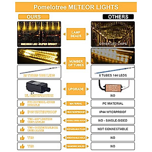 Meteor Shower Lights Christmas Lights 1080 LED Meteor Lights Waterproof 20 inch 20 Tubes Cascading Falling Raindrop Lights for Holiday Wedding New Year Party Garden Christmas Tree Decor (2 Packs)