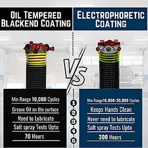 Garage Door Torsion Spring 207x2x20 | Torsion Spring Replacement for Garage Repair | Minimum 16,000 Cycles | Left and Right Hand Wound Replacement with Steel Bearing (Pair) Fix Garage Door 7 + 8 Feet