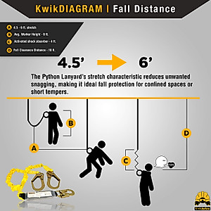 KwikSafety - Charlotte, NC - PYTHON [External Shock Absorber] Double Leg 6ft Safety Lanyard OSHA ANSI Fall Protection Restraint Equipment Snap Rebar Connectors Construction Arborist Roofing
